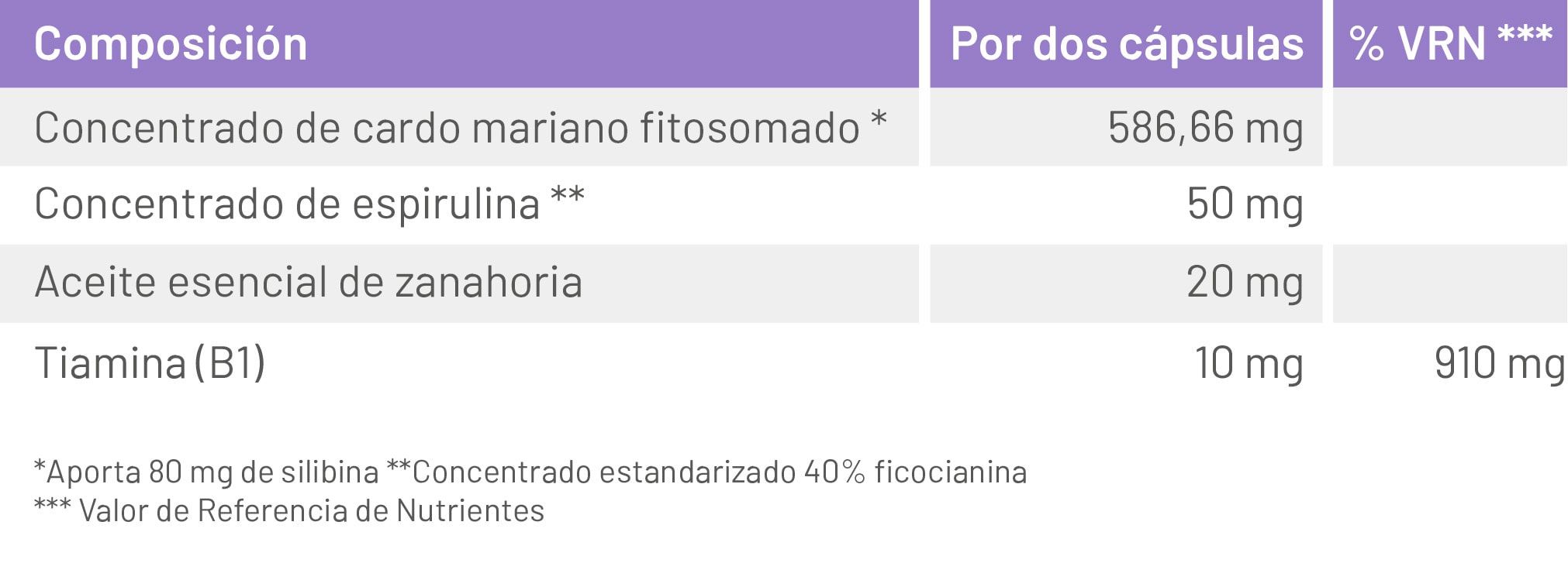 Eubiotics Hepar plus 60 cápsulas
